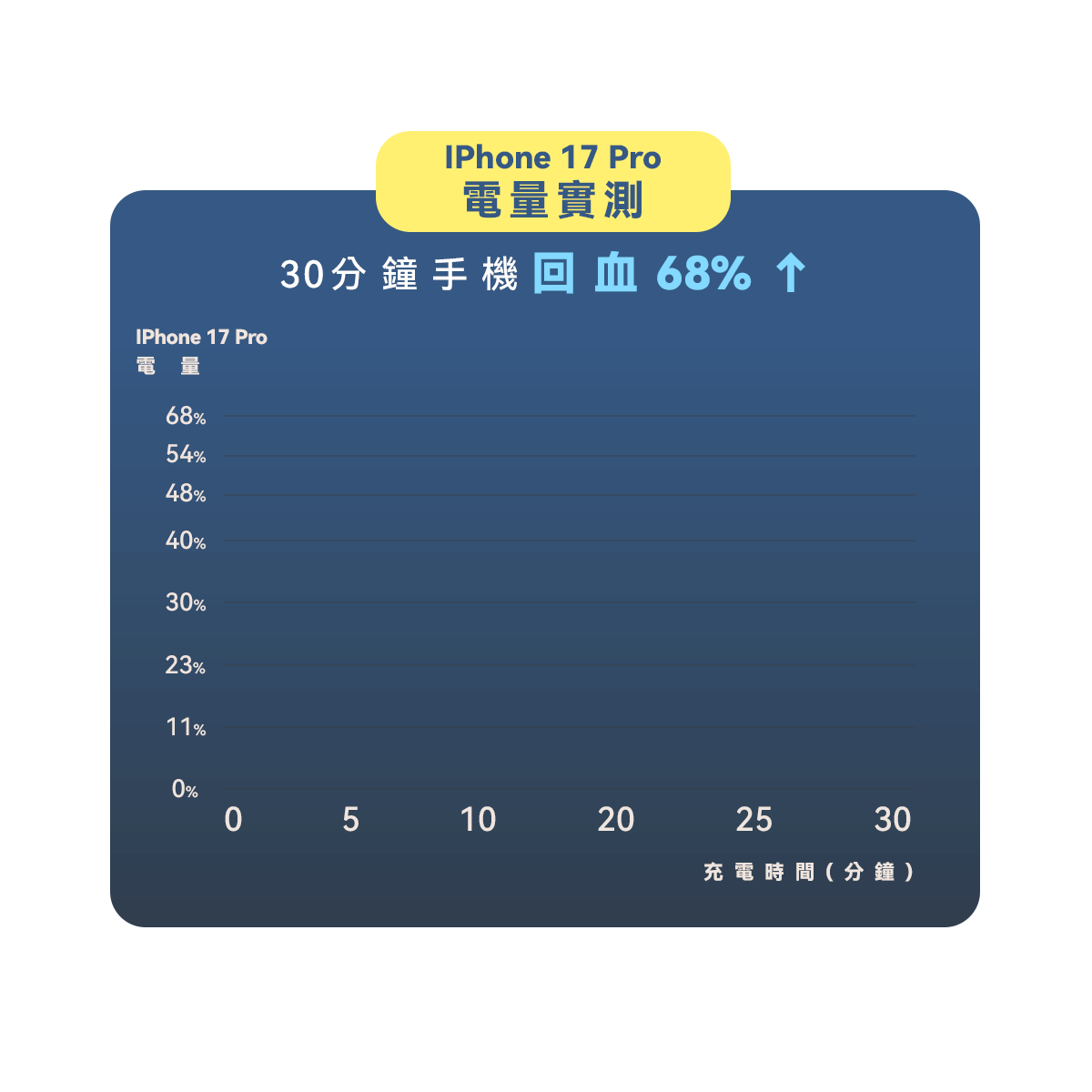 嘖嘖 | 人因雷盾(ThunderShield) 固態極速行動電源感恩再登場～
