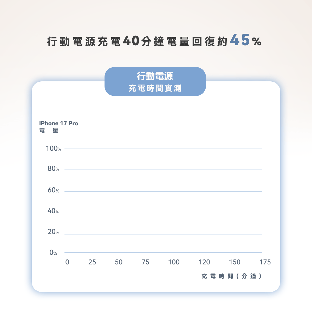 嘖嘖 | 人因雷盾(ThunderShield) 固態極速行動電源感恩再登場～