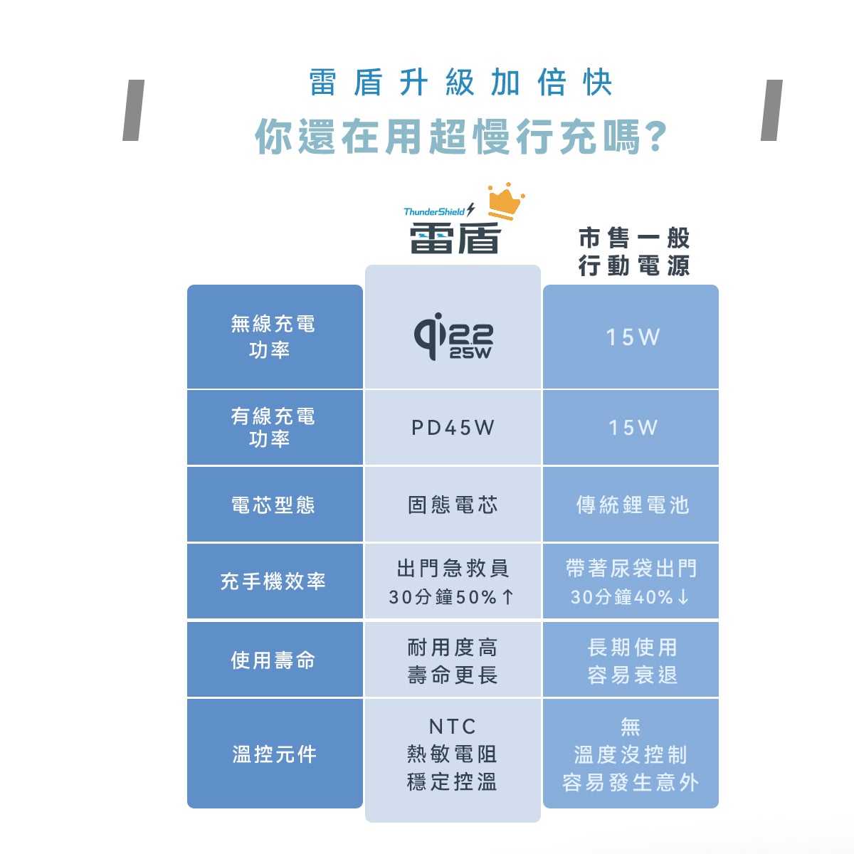 嘖嘖 | 人因雷盾(ThunderShield) 固態極速行動電源感恩再登場～