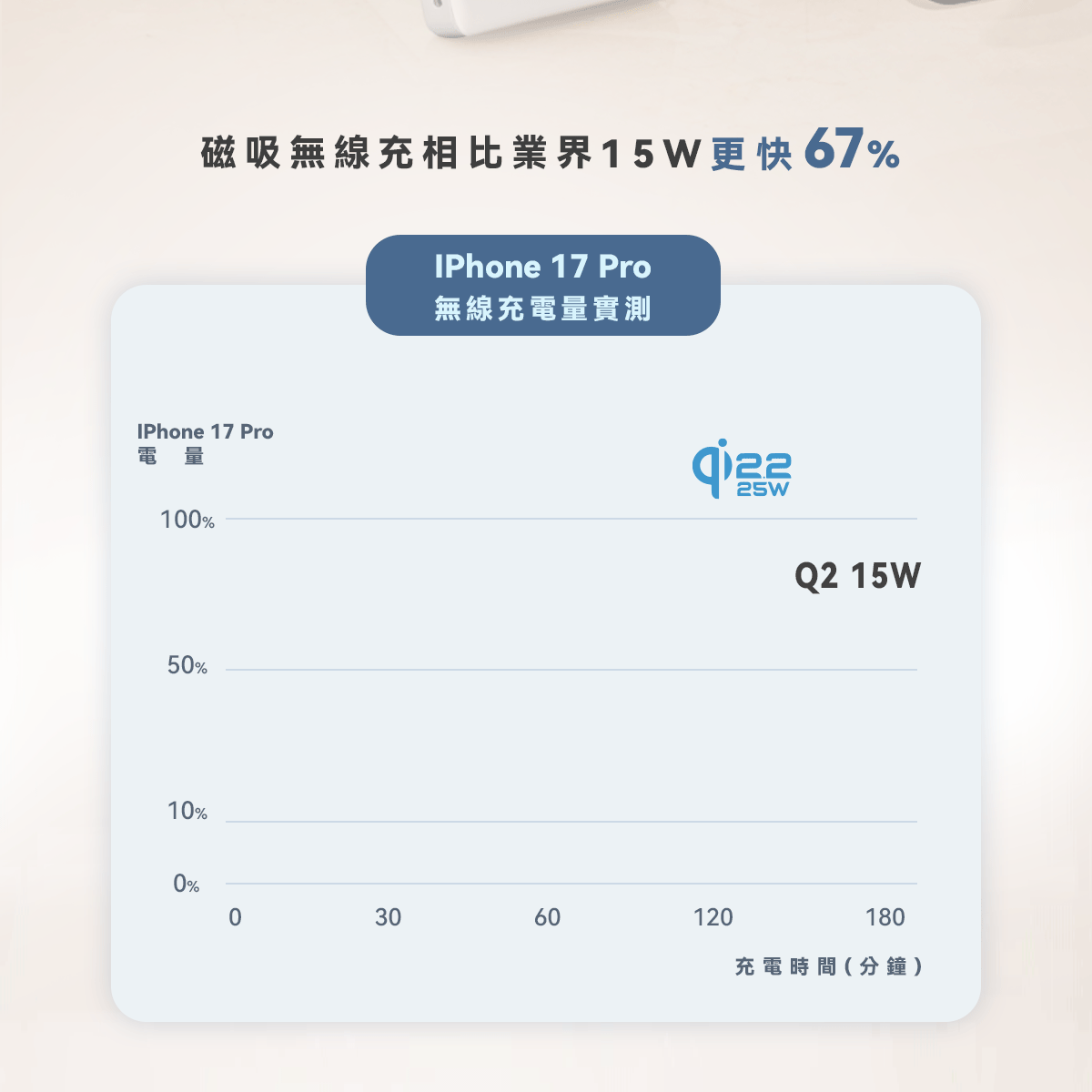 嘖嘖 | 人因雷盾(ThunderShield) 固態極速行動電源感恩再登場～