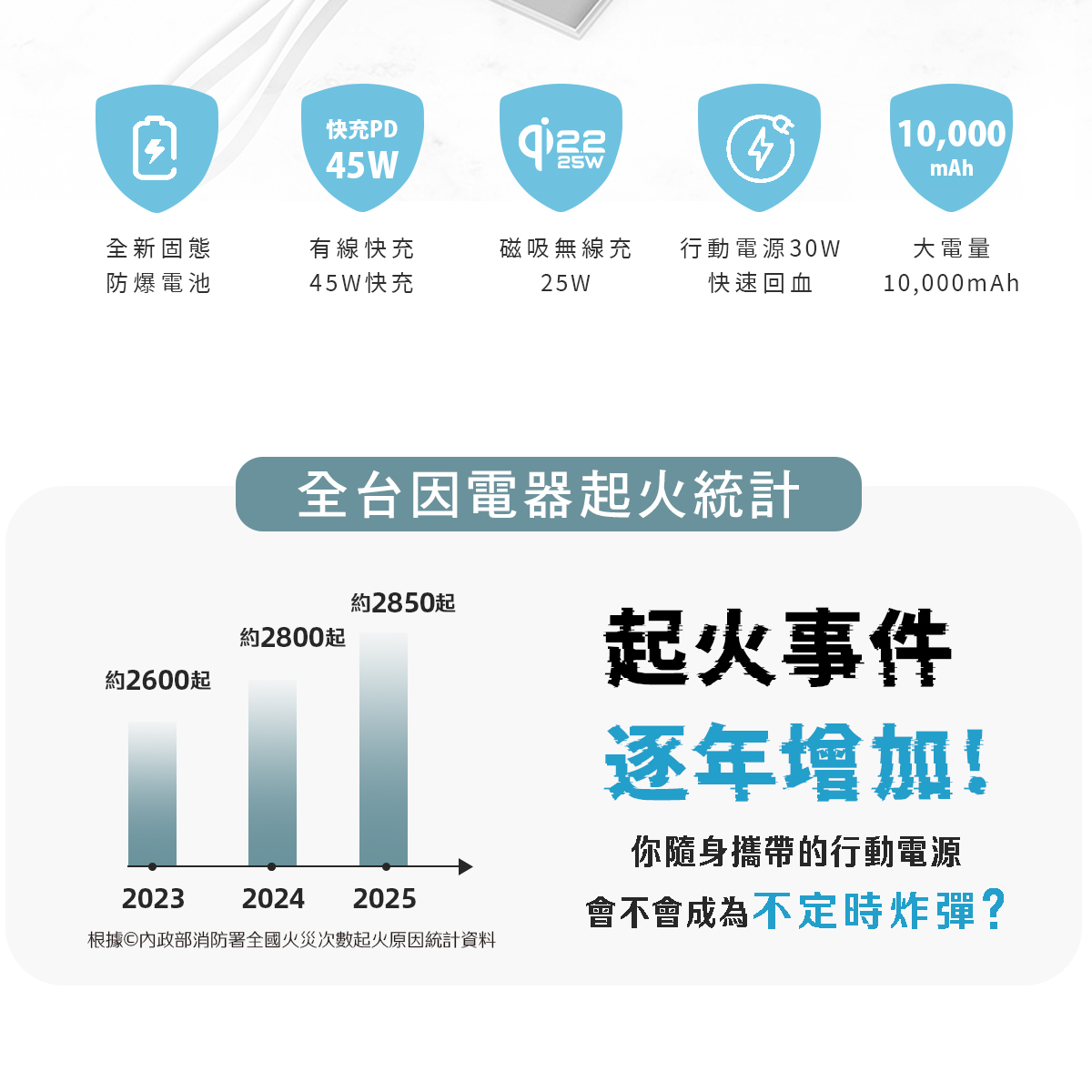 嘖嘖 | 人因雷盾(ThunderShield) 固態極速行動電源感恩再登場～