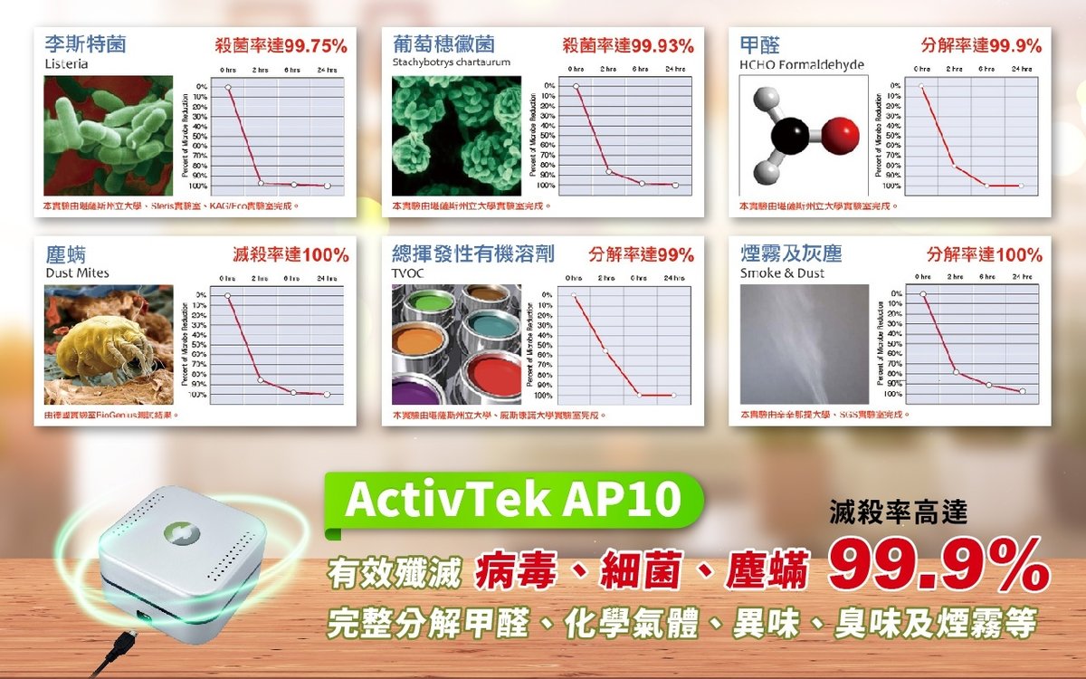 嘖嘖 | ActivTek空氣淨化器│免耗材 美國NASA航太防疫級空氣淨化器