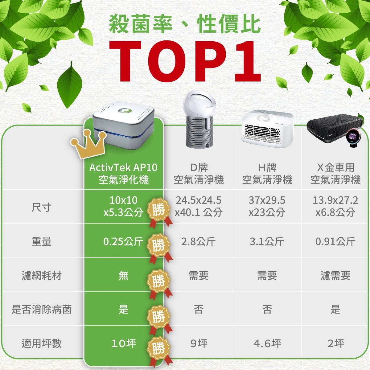 嘖嘖 | ActivTek空氣淨化器│免耗材 美國NASA航太防疫級空氣淨化器