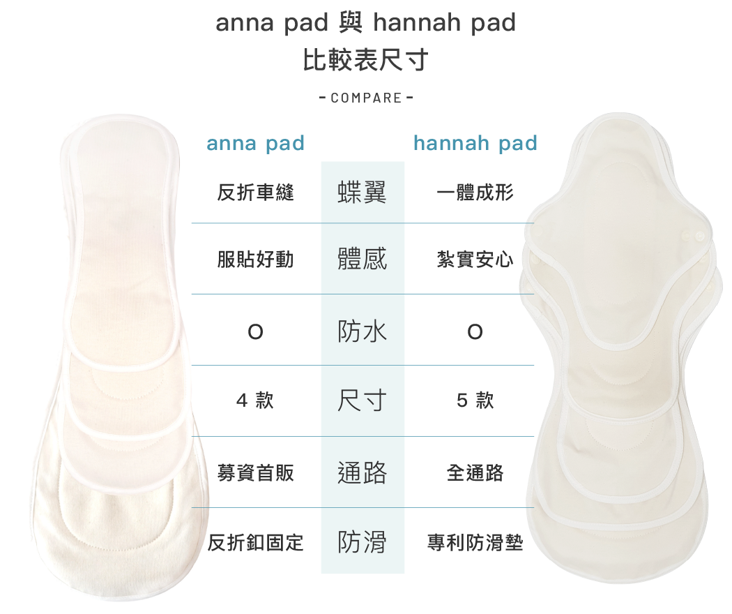 嘖嘖 | anna pad 有機布衛生棉│解決月經悶熱感，打造妳的零廢棄生理期