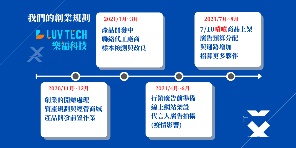 嘖嘖 | LuvTech雙爽水冷風扇 | 夏日大作戰：打敗冷氣房外的世界！