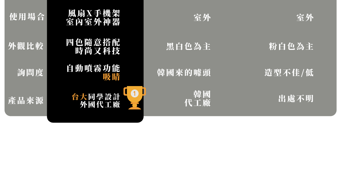 嘖嘖 | LuvTech雙爽水冷風扇 | 夏日大作戰：打敗冷氣房外的世界！