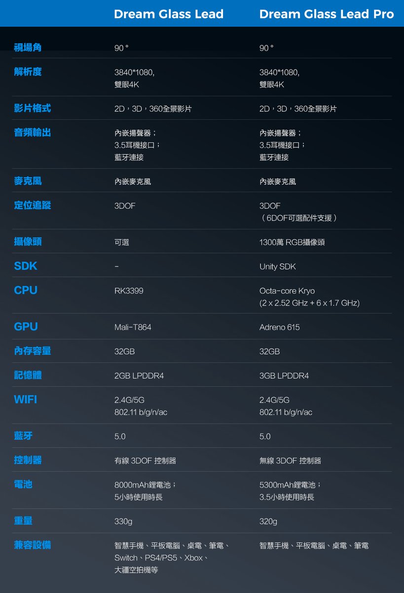 嘖嘖 | Dream Glass Lead Pro｜無線連接，無限mini，地表最輕便 AR 一體機