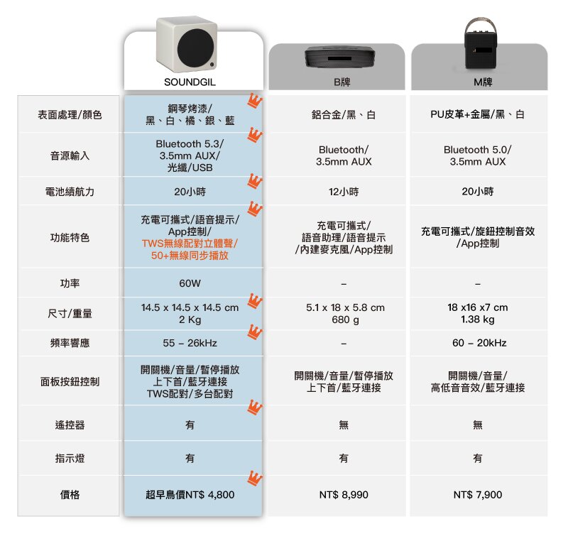 嘖嘖 | SOUNDGIL CUBE Mini ｜劇院級真無線行動藍牙音響，高保真高音質高顏值，劇院級享受也能真無線！