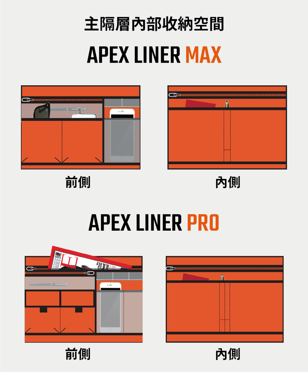 嘖嘖 | 【頂尖特務包APEX LINER PRO & MAX】地表最強｜機能商務/日常包。