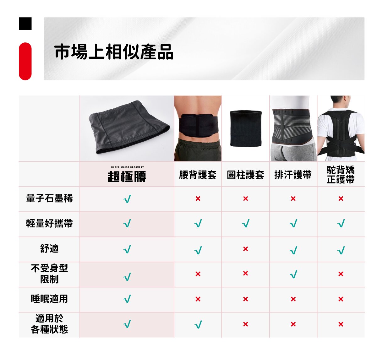 嘖嘖 | 超極腰-Hyper Waist Recovery