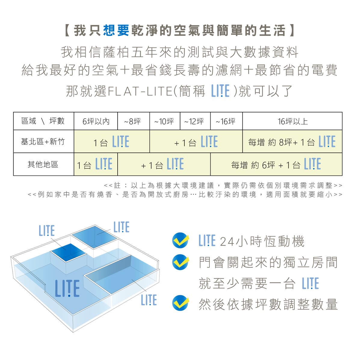 嘖嘖 | FLAT-LITE 薄・睞 系列｜壁掛畫空氣清淨機｜邀您一起《掛 ★ 美的》讓空氣清新、空間清心！