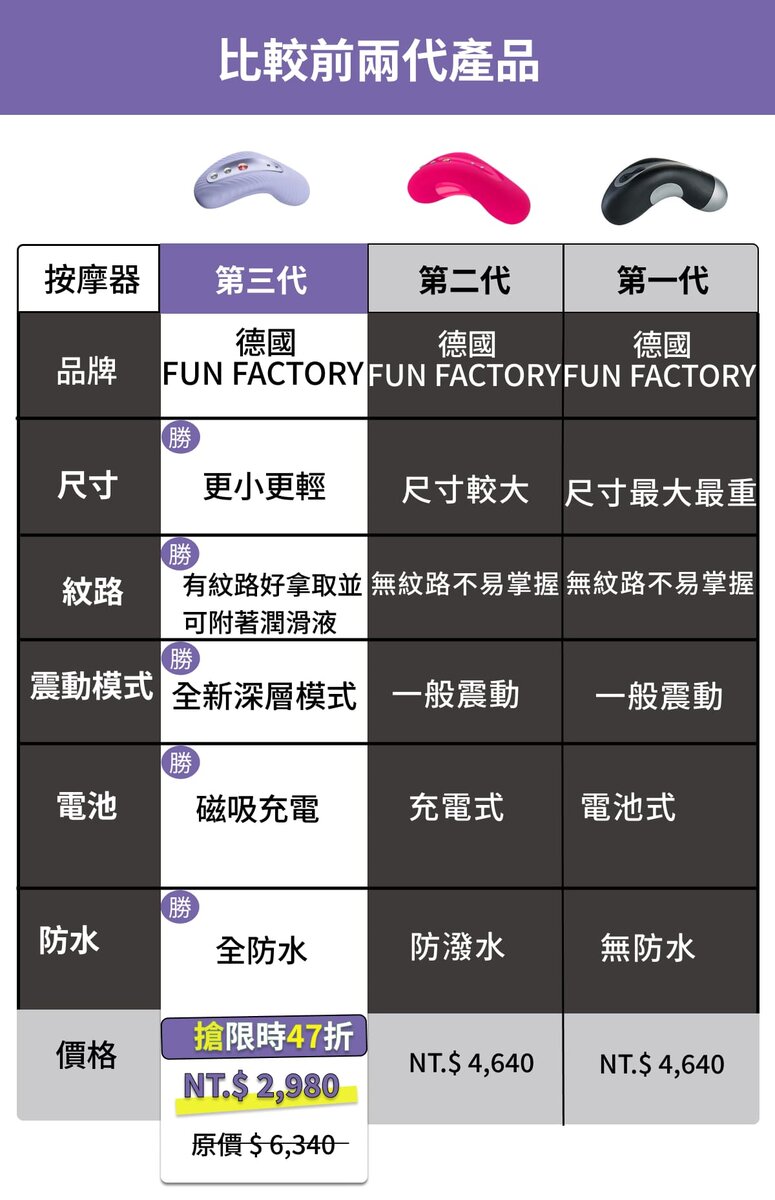 嘖嘖 | [聖誕節禮物組]德國FUNFACTORY《第三代愛的滑鼠－拉拉鼠》2023史上最強升級！全球獨家專利
