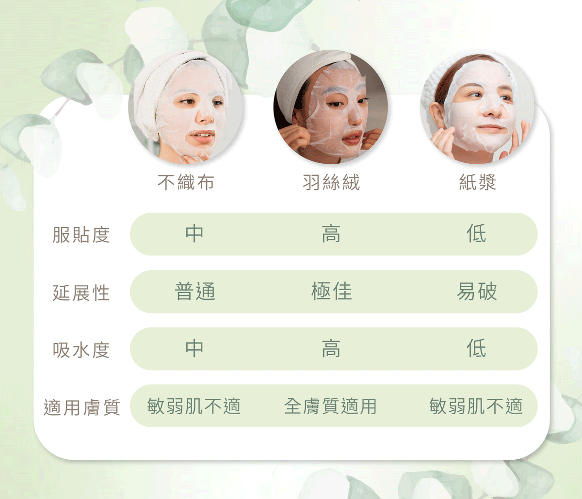 嘖嘖 外泌體時代來臨／小村美粧植萃外泌體水潤修護面膜一片抵四片！